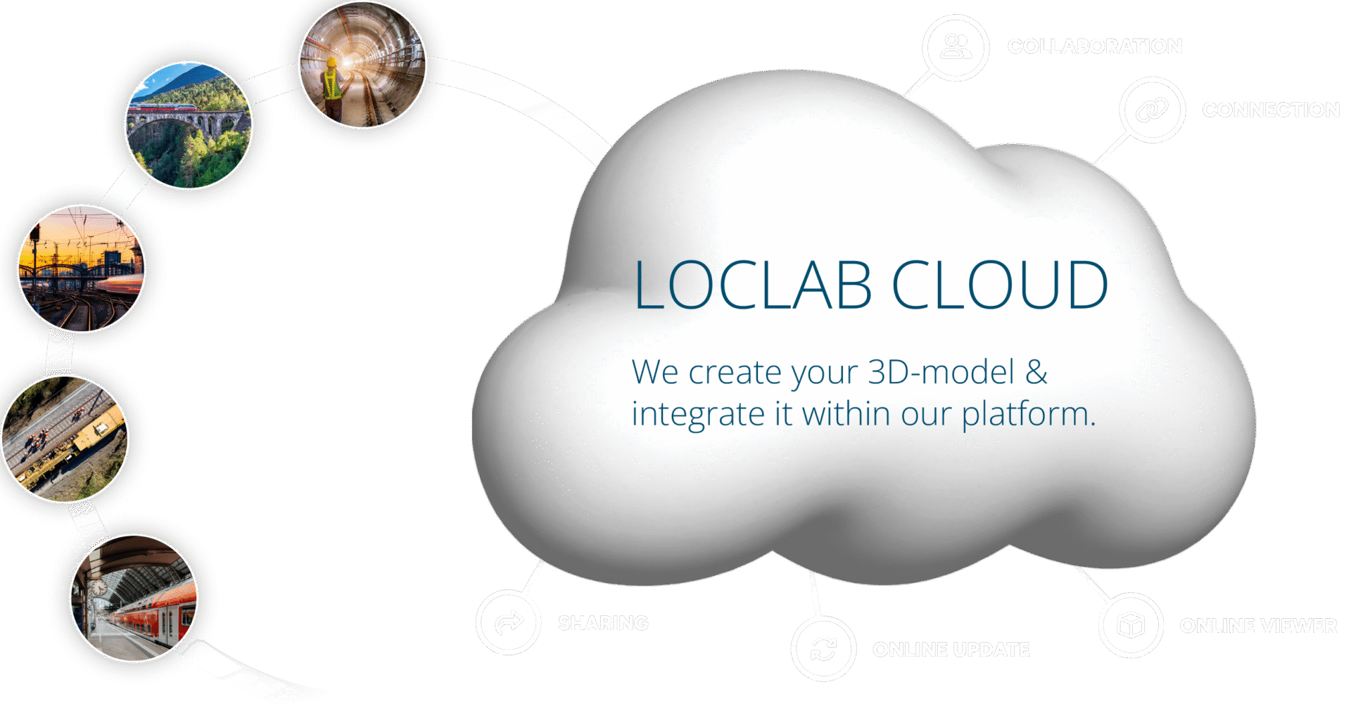Digital Twin – Loclab Consulting